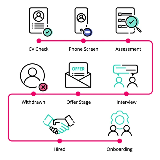 How to Measure Candidate Experience | Starred